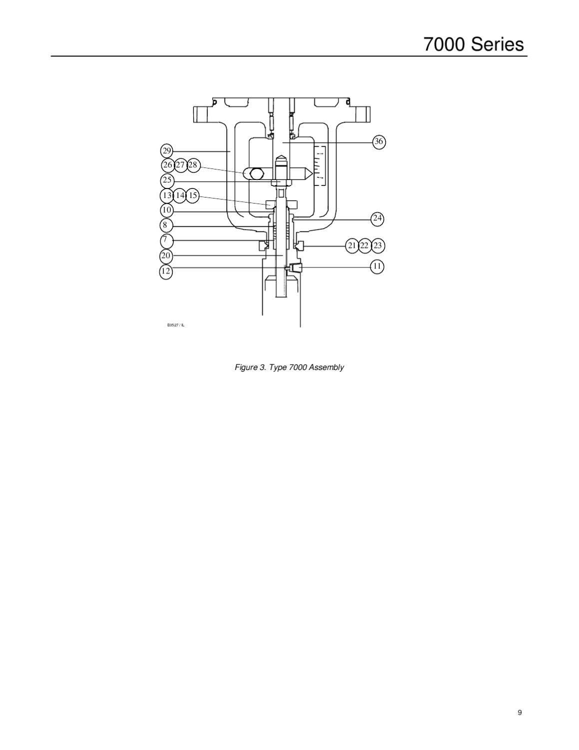 7000 Valve Instruction Manual by RMC Process Controls & Filtration, LLC ...