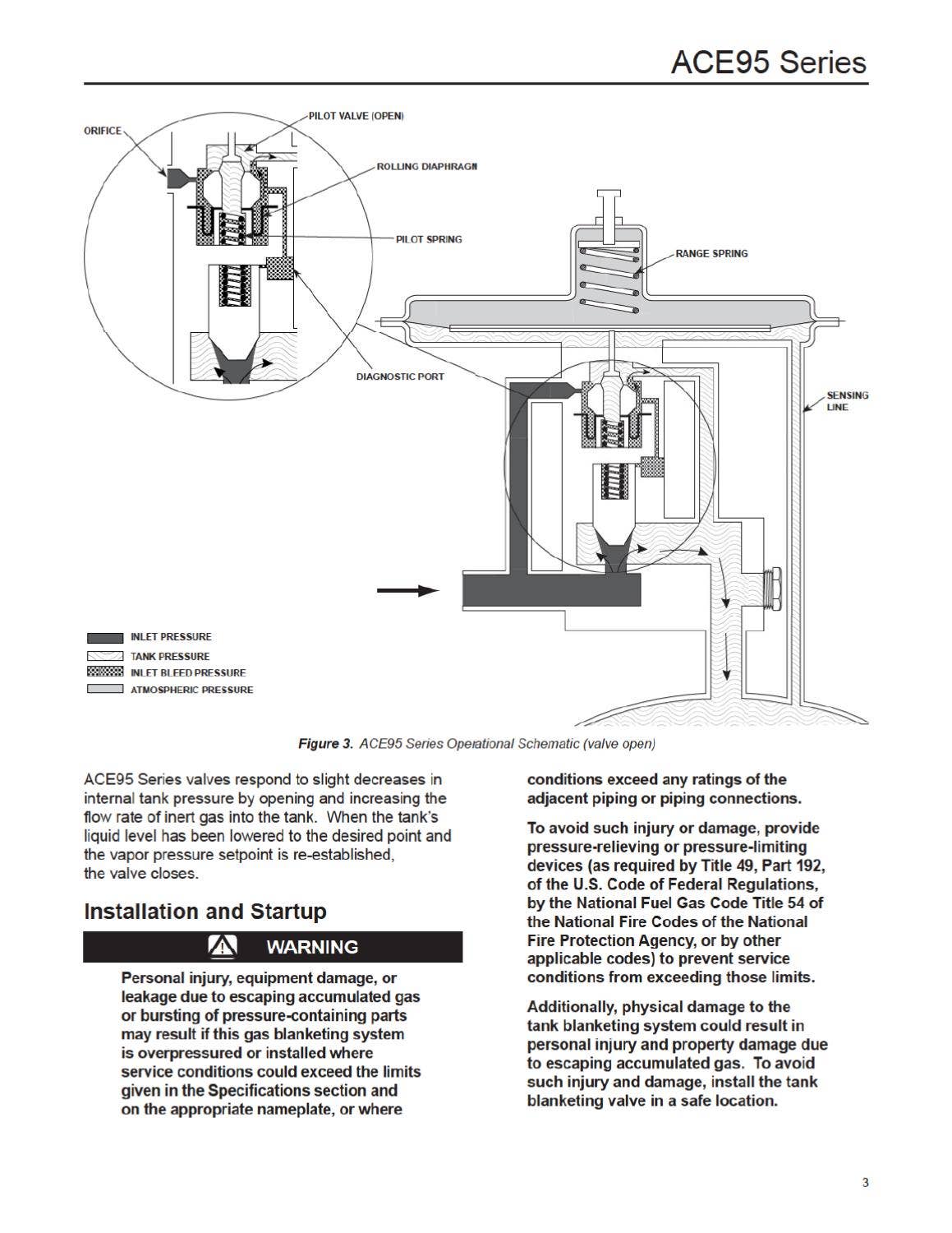 ACE95~ACE95Sr Instruction Manual by RMC Process Controls & Filtration ...