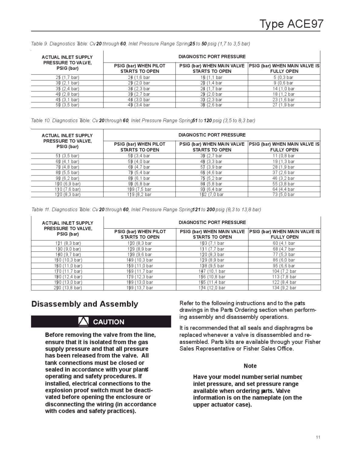 ACE97 Pad~DePad Instruction Manual April 2001 by RMC Process Controls ...