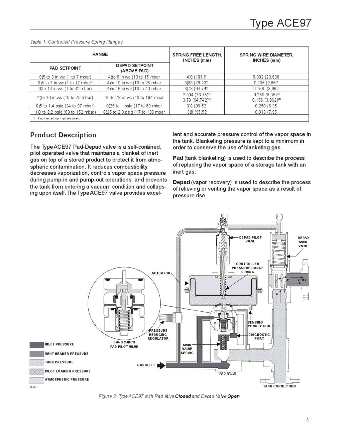 ACE97 Pad~DePad Instruction Manual April 2001 by RMC Process Controls ...