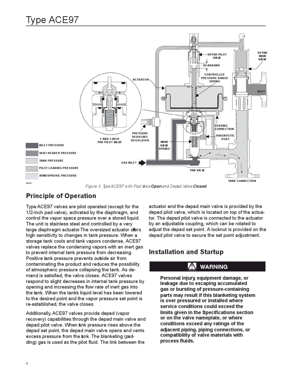 ACE97 Pad~DePad Instruction Manual April 2001 by RMC Process Controls ...
