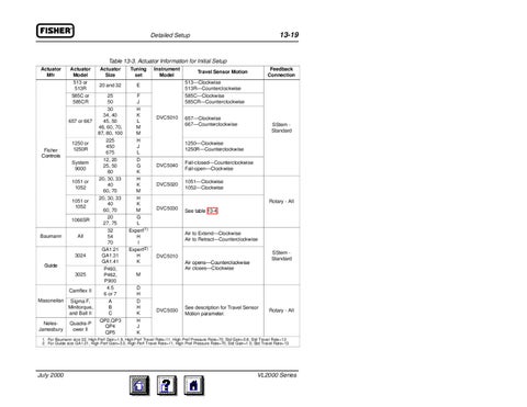 AMS Valvelink Software Users Manual by RMC Process Controls ...
