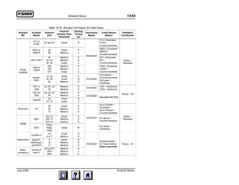 AMS Valvelink Software Users Manual by RMC Process Controls ...