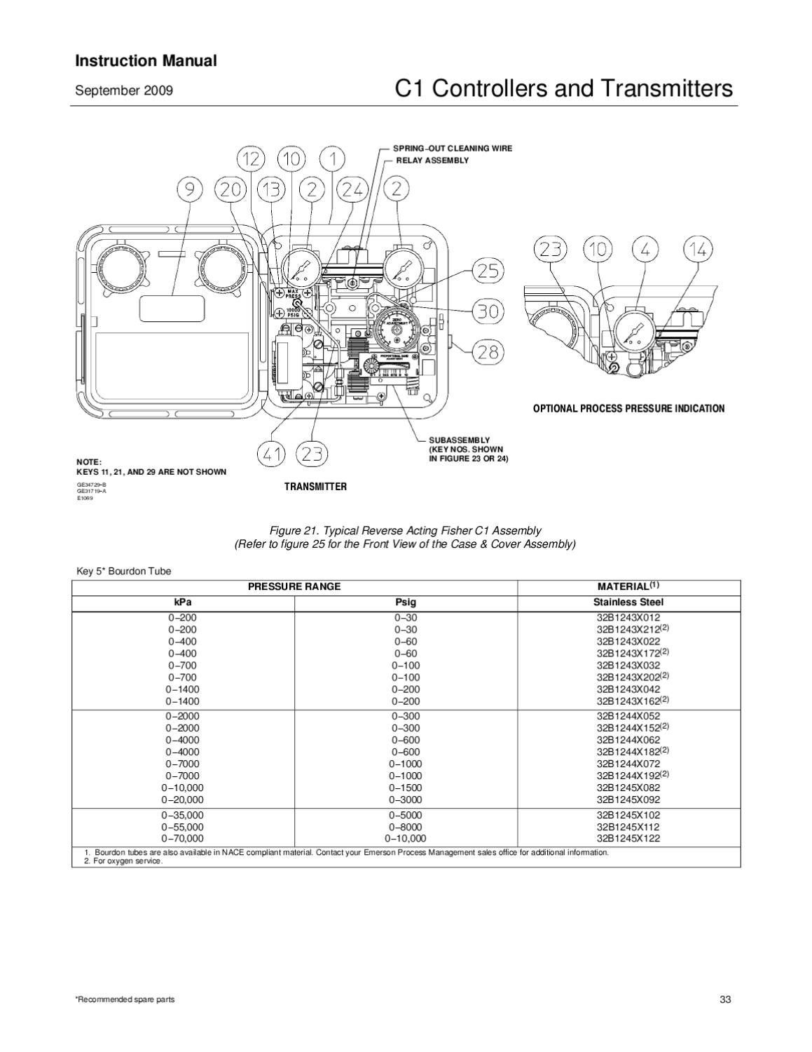 C1 Instruction Manual by RMC Process Controls & Filtration, LLC. - Issuu