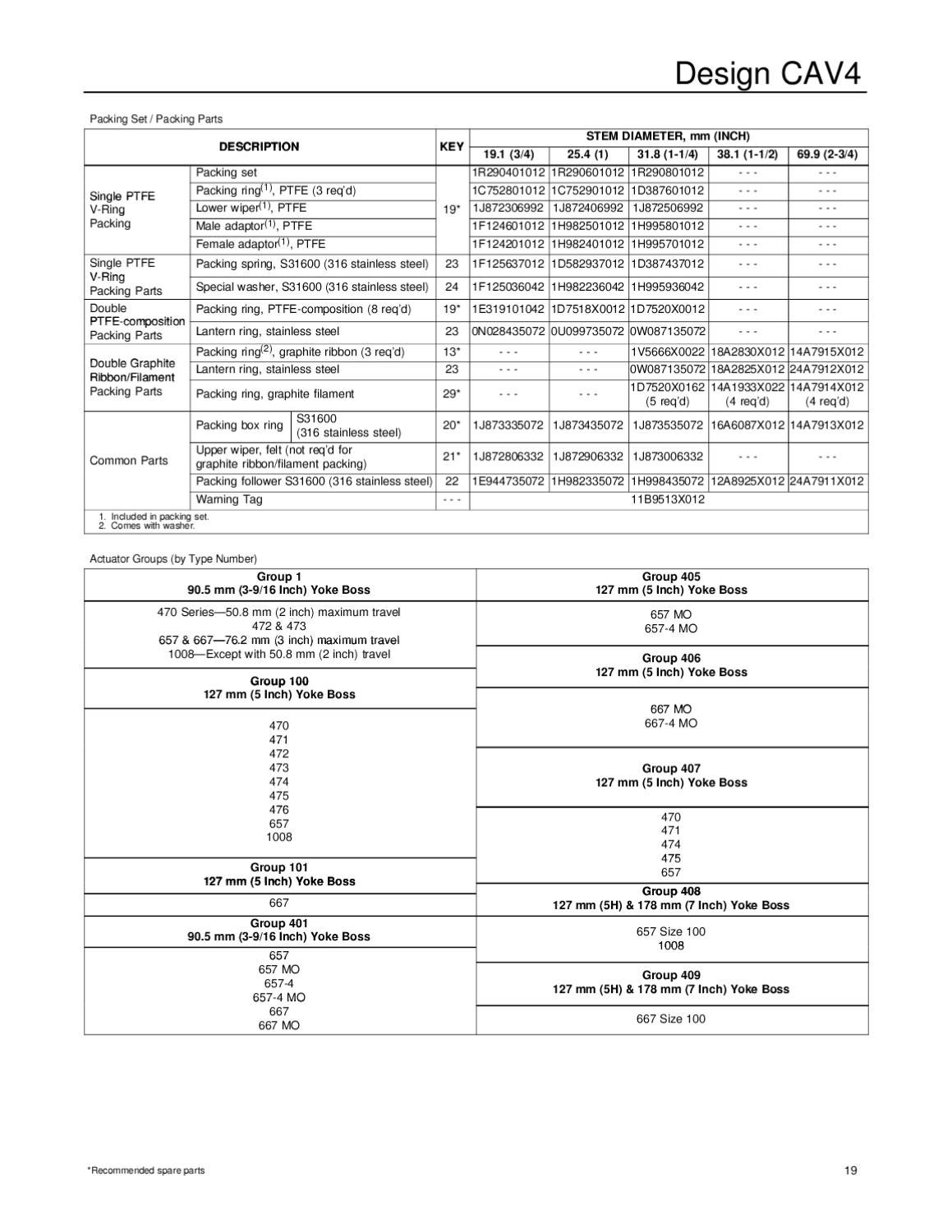 CAV4 Valve Instruction Manual by RMC Process Controls & Filtration, Inc ...