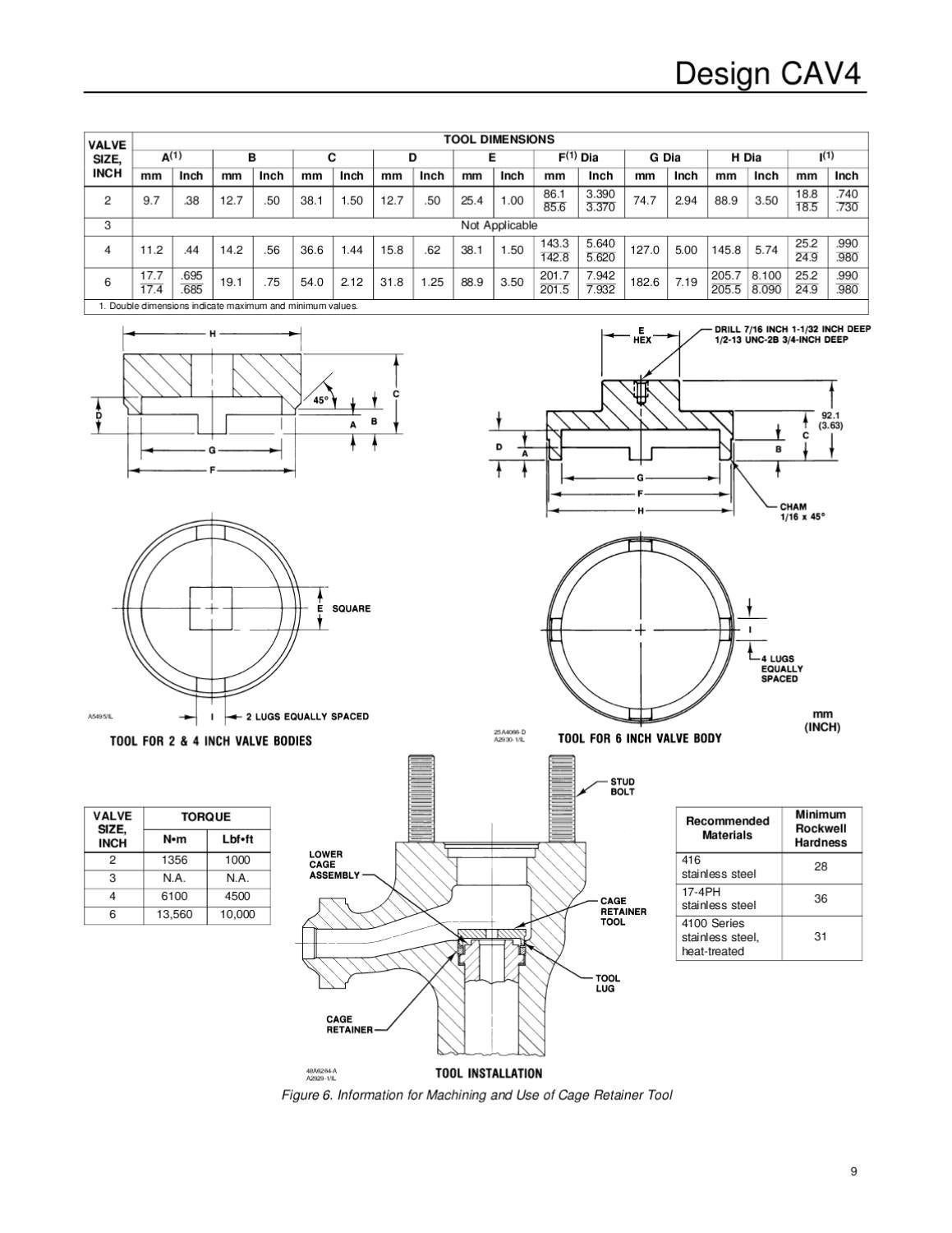 CAV4 Valve Instruction Manual by RMC Process Controls & Filtration, LLC ...