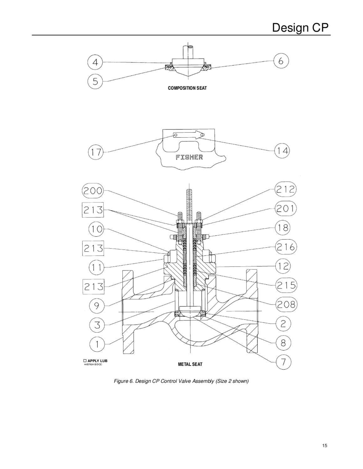CP Valve Instruction Manual by RMC Process Controls & Filtration, LLC ...