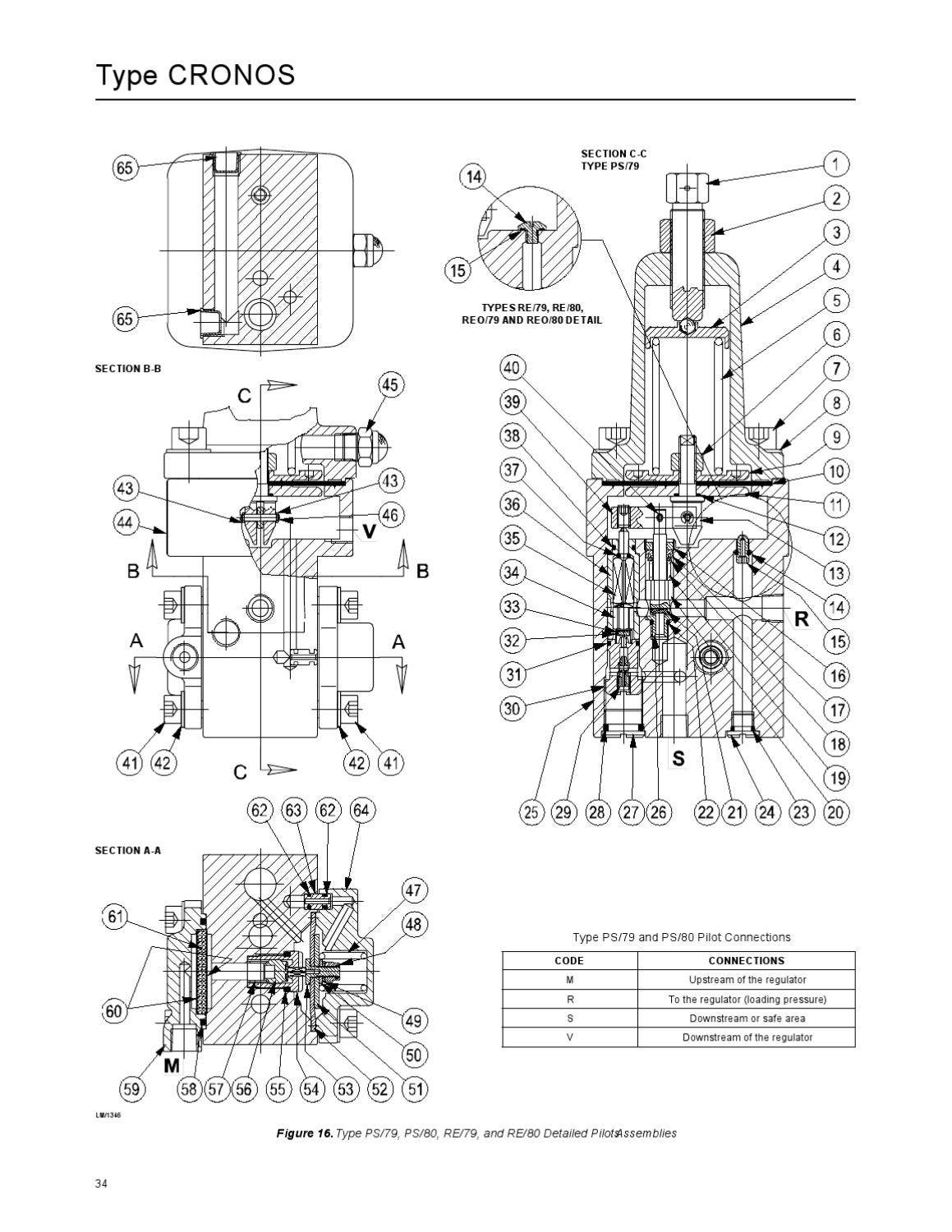 CRONOS Instruction Manual by RMC Process Controls & Filtration, LLC ...
