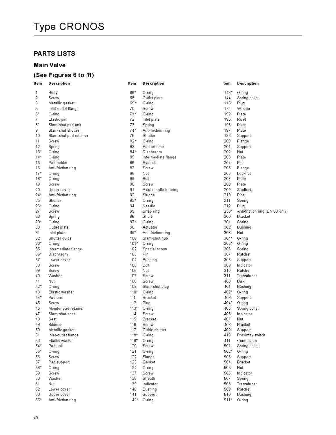 CRONOS Instruction Manual by RMC Process Controls & Filtration, LLC ...