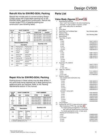 CV500 Valve Instruction Manual by RMC Process Controls & Filtration ...
