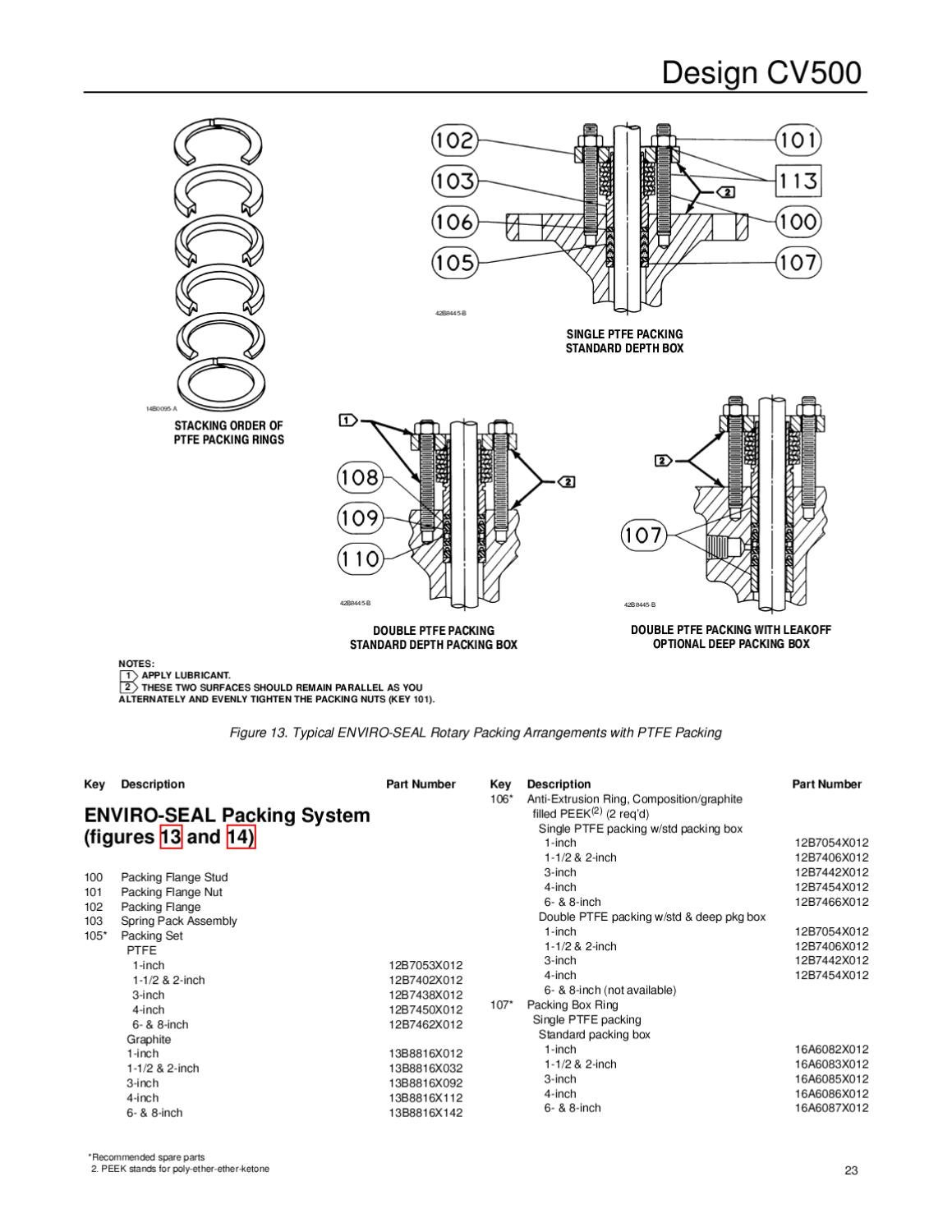 CV500 Valve Instruction Manual by RMC Process Controls & Filtration ...