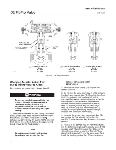 D2 Instruction Manual by RMC Process Controls & Filtration, LLC. - Issuu