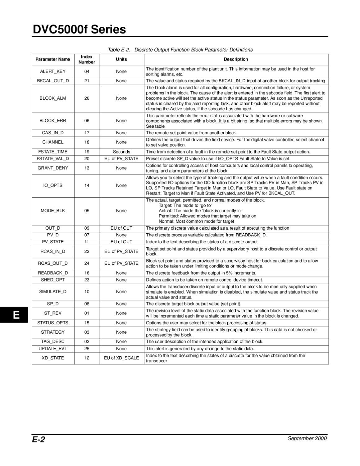 DVC5000F Controller Instruction Manual by RMC Process Controls ...