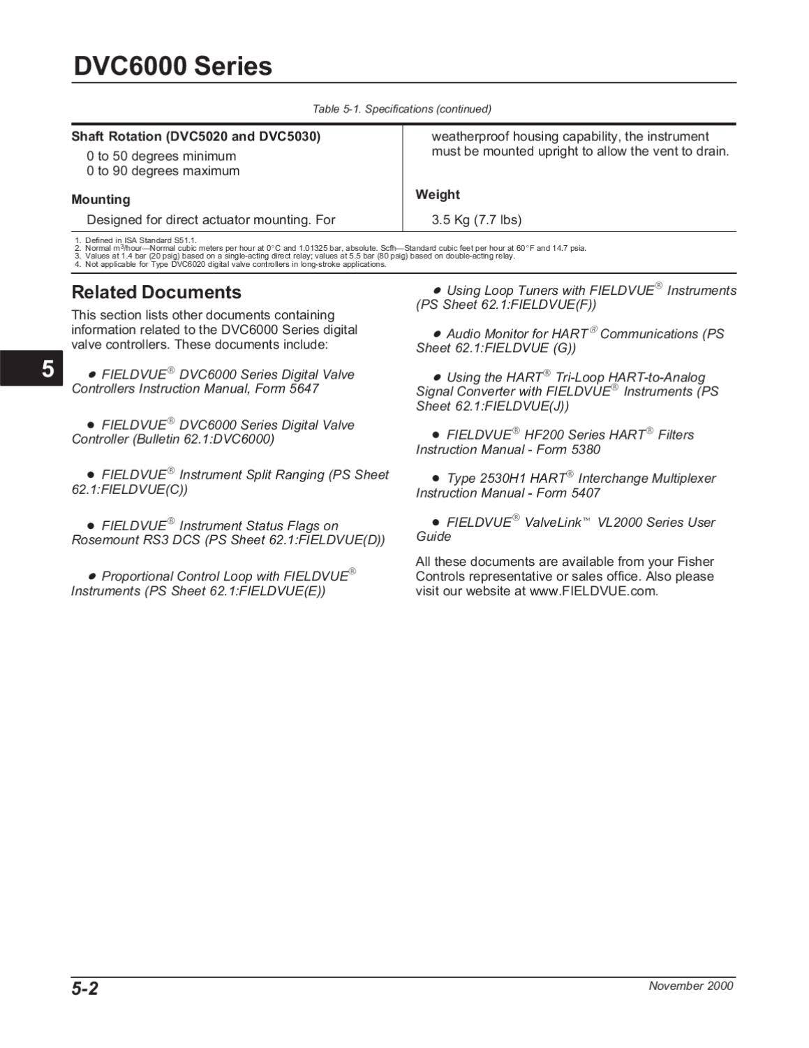 DVC6000 Errata~Quick Start Guide by RMC Process Controls & Filtration ...