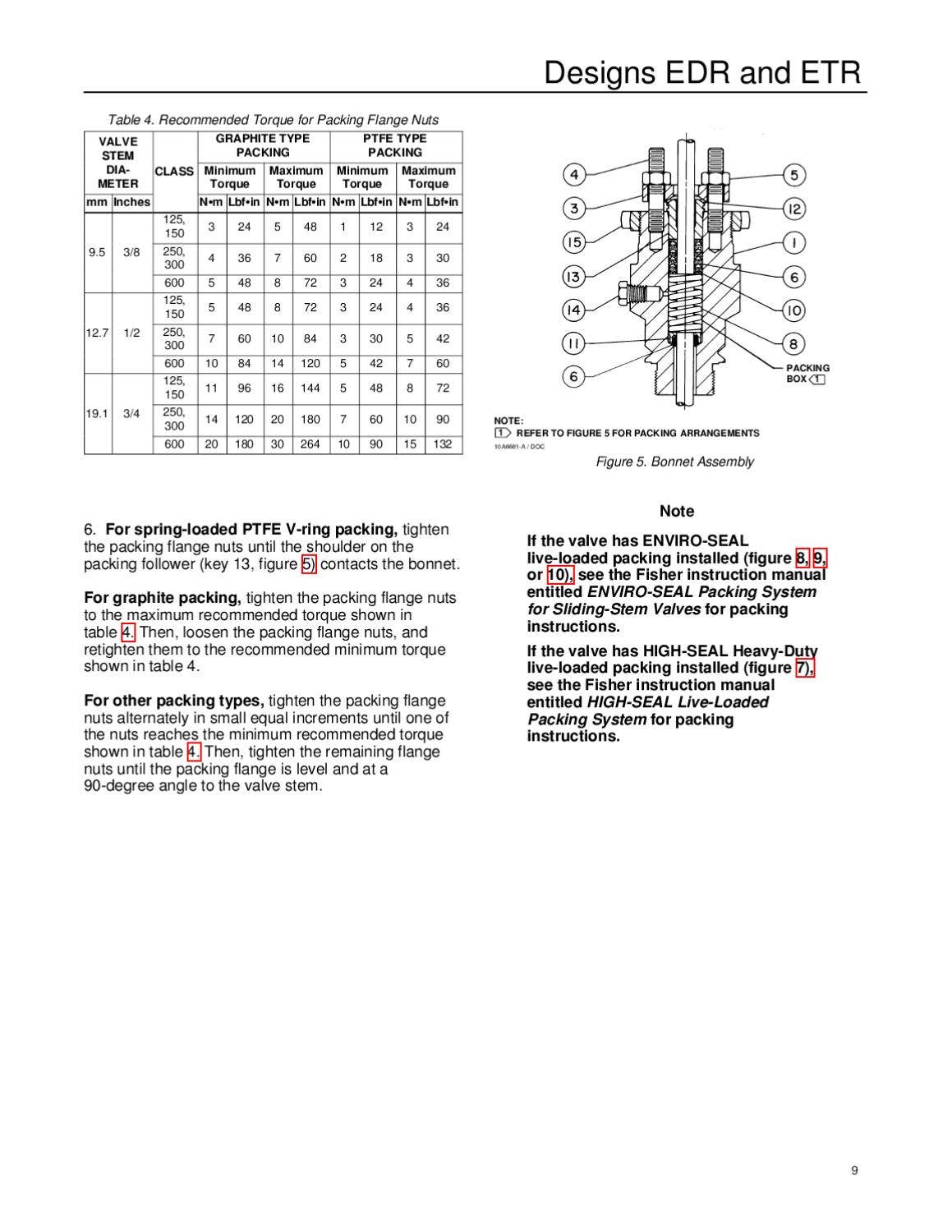 EDR~ETR Valve Instruction Manual by RMC Process Controls & Filtration ...