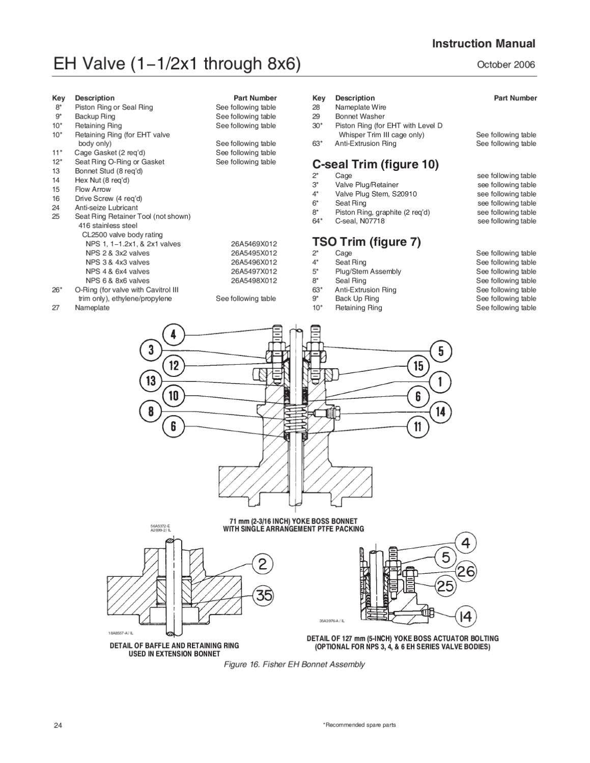 EHD~EHS~EHT 1-8 Inch Instruction Manual by RMC Process Controls ...