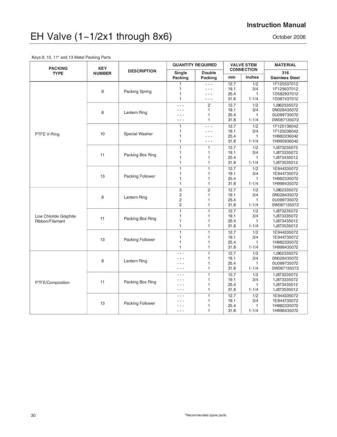 EHD~EHS~EHT 1-8 Inch Instruction Manual by RMC Process Controls ...