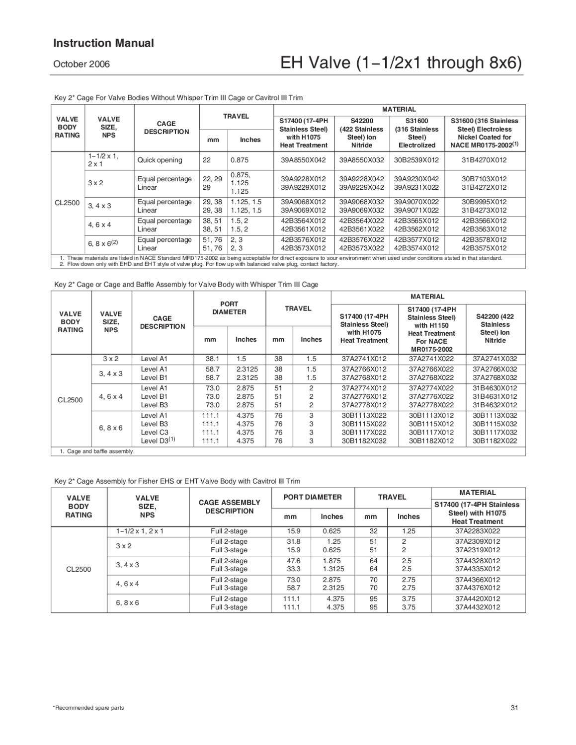 EHD~EHS~EHT 1-8 Inch Instruction Manual by RMC Process Controls ...