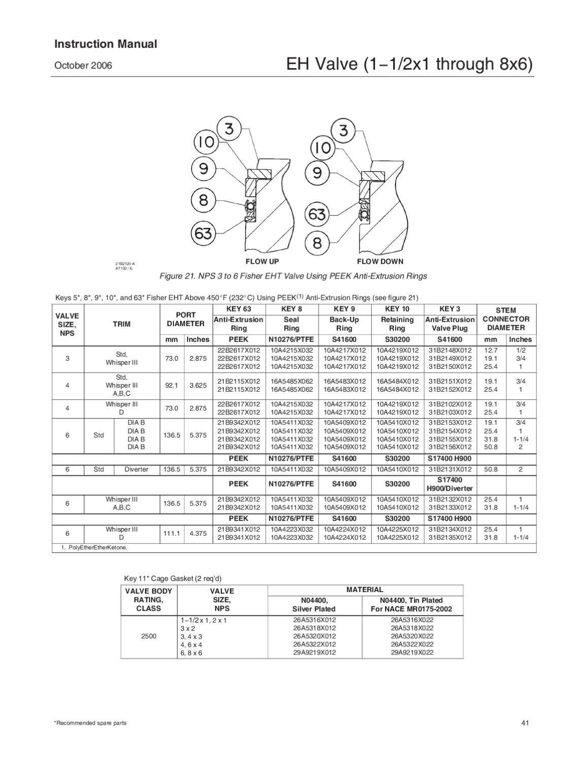 EHD~EHS~EHT 1-8 Inch Instruction Manual by RMC Process Controls ...