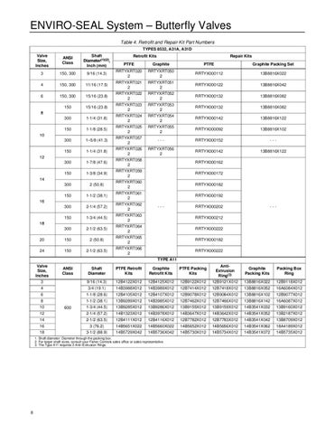 ENVIROSEAL Packing Butterfly Instruction Manual by RMC Process Controls ...