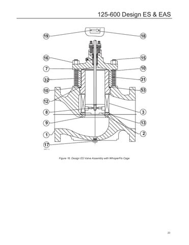ES~EAS Valve Instruction Manual by RMC Process Controls & Filtration ...