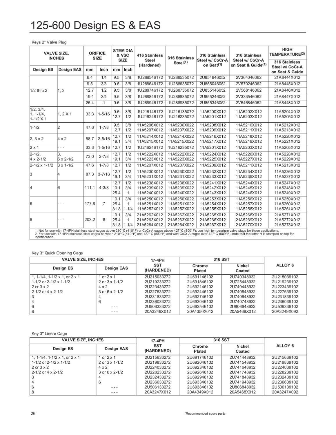 ES~EAS Valve Instruction Manual by RMC Process Controls & Filtration ...