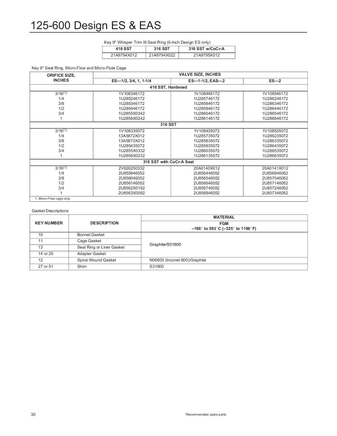 ES~EAS Valve Instruction Manual by RMC Process Controls & Filtration ...
