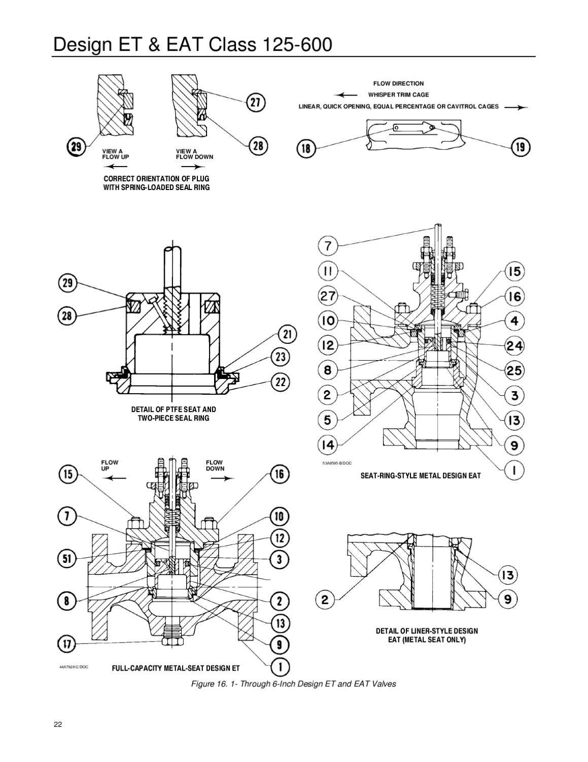ET~EAT Valve Instruction Manual by RMC Process Controls & Filtration ...
