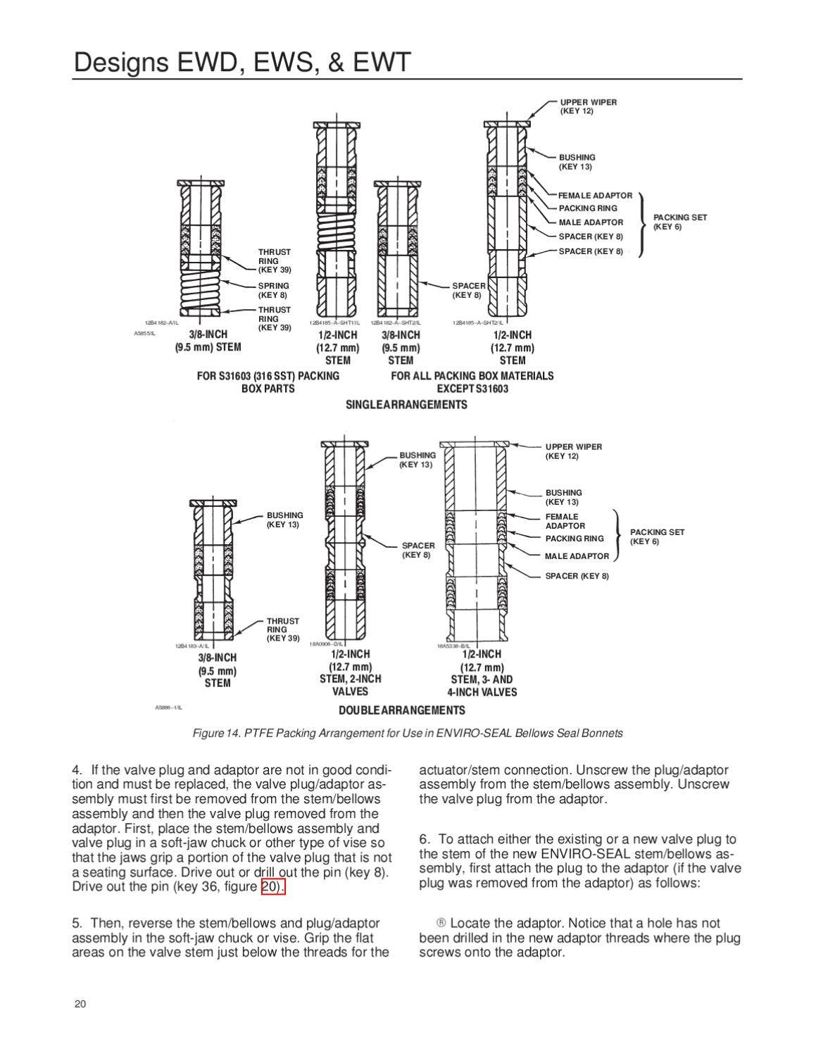 EWD~EWS~EWT~EUD~EUT-2~EWD~EWT-2 Errata Sheet by RMC Process Controls ...