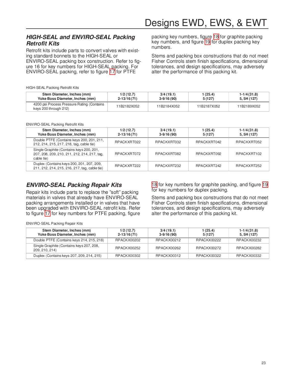 EWD~EWS~EWT~EUD~EUT-2~EWD~EWT-2 Errata Sheet by RMC Process Controls ...