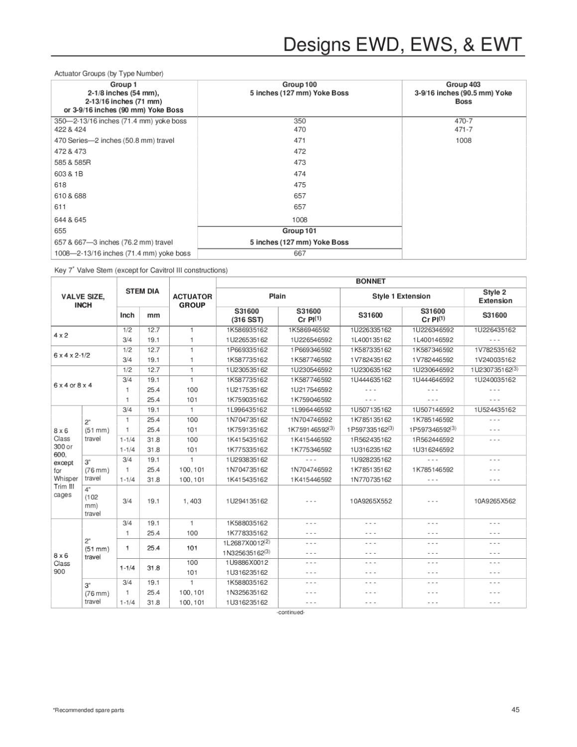 EWD~EWS~EWT~EUD~EUT-2~EWD~EWT-2 Errata Sheet by RMC Process Controls ...