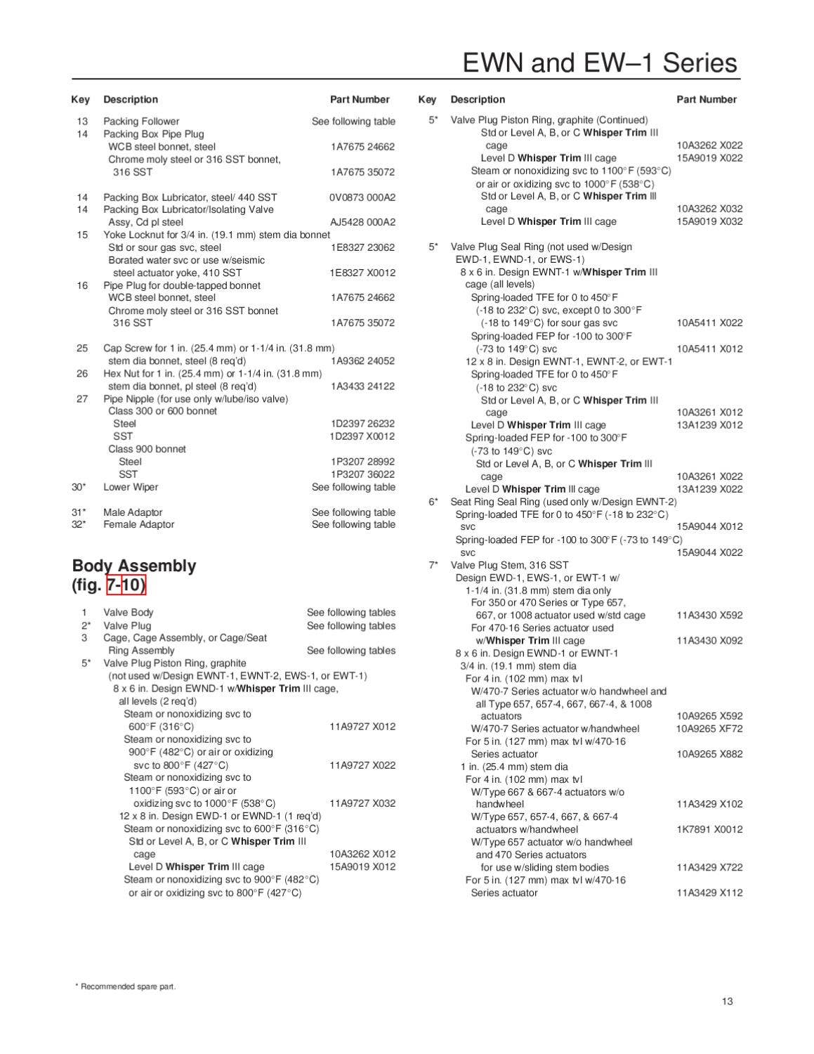 EWN~EW1 Valve Instruction Manual by RMC Process Controls & Filtration ...