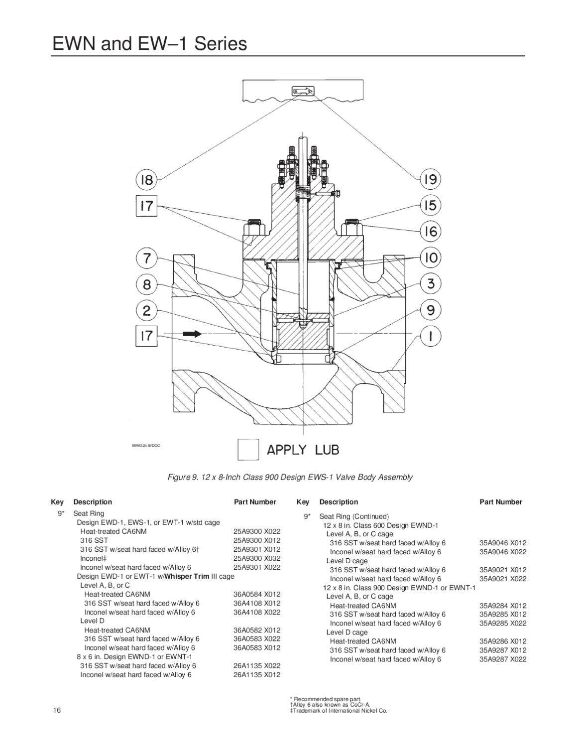 EWN~EW1 Valve Instruction Manual by RMC Process Controls & Filtration ...
