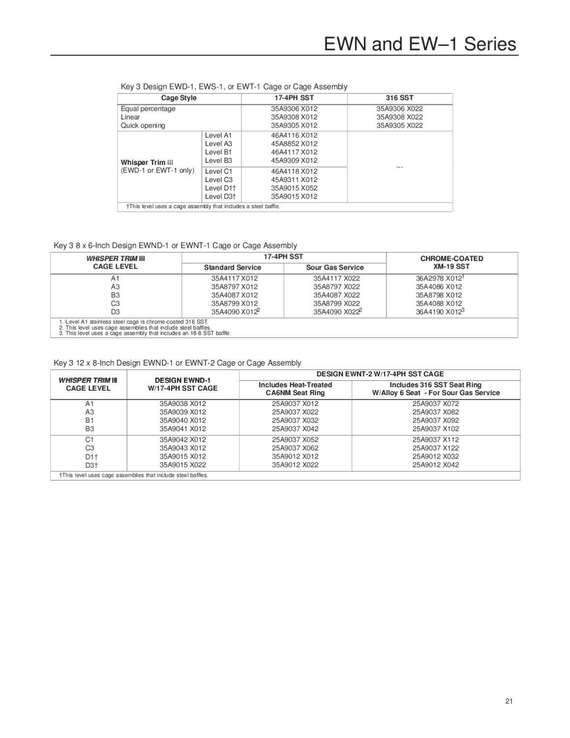 EWN~EW1 Valve Instruction Manual by RMC Process Controls & Filtration ...