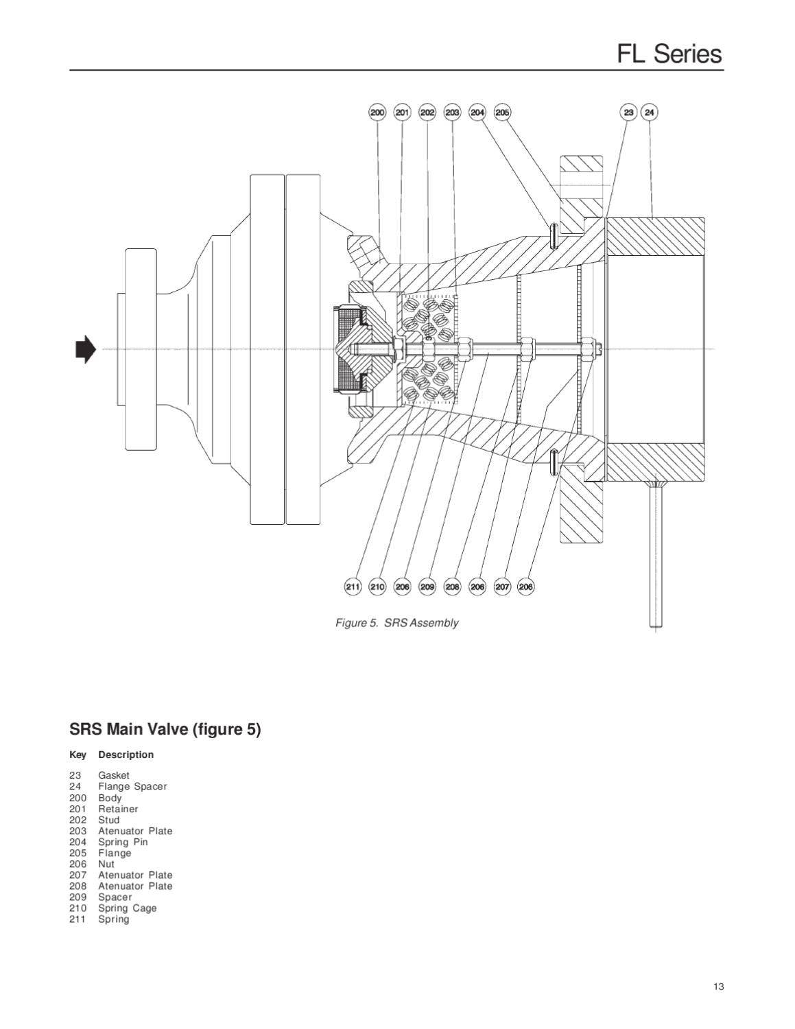 FL Series Instruction Manual July 2004 by RMC Process Controls ...