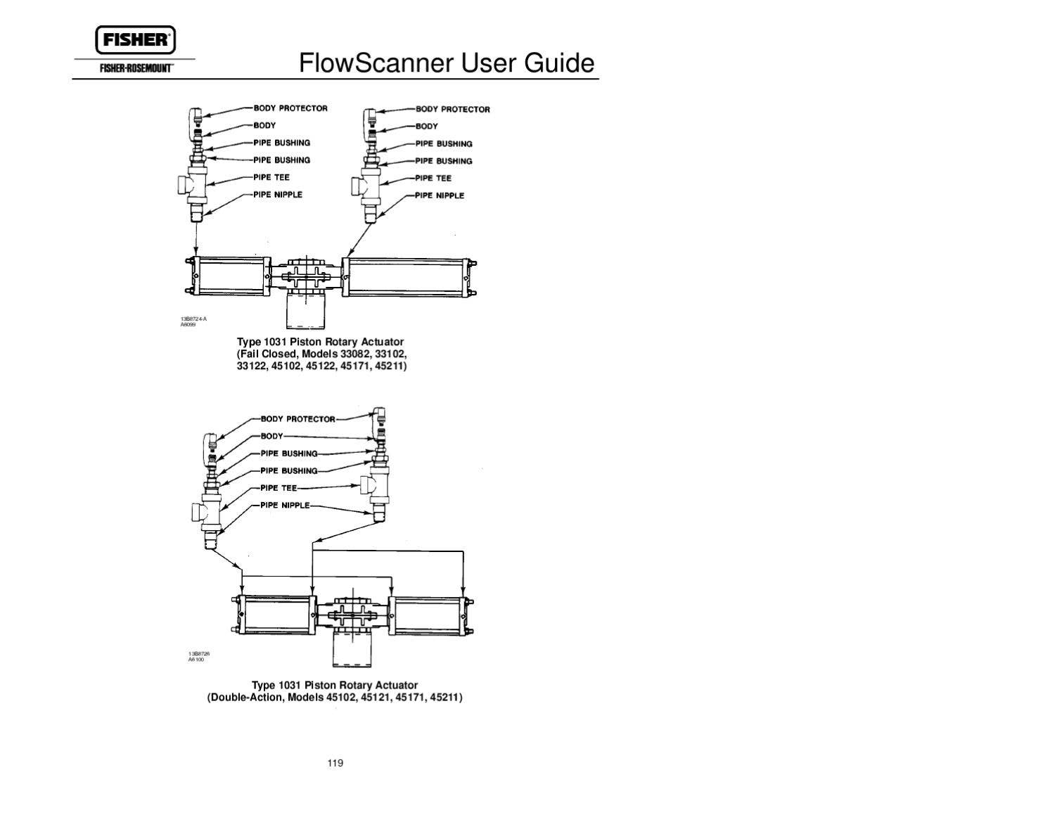 FlowScanner Valve Diagnostic User Guide by RMC Process Controls ...