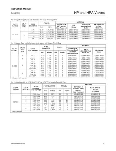 HP~HPA Instruction Manual June 2008 by RMC Process Controls ...
