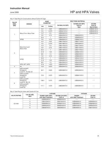 HP~HPA Instruction Manual June 2008 by RMC Process Controls ...