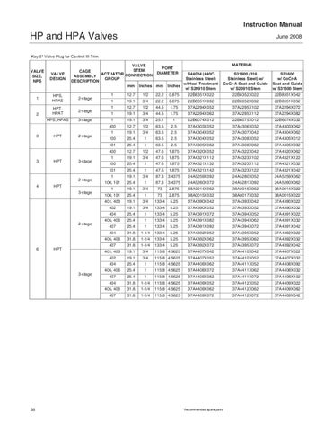 HP~HPA Instruction Manual June 2008 by RMC Process Controls ...