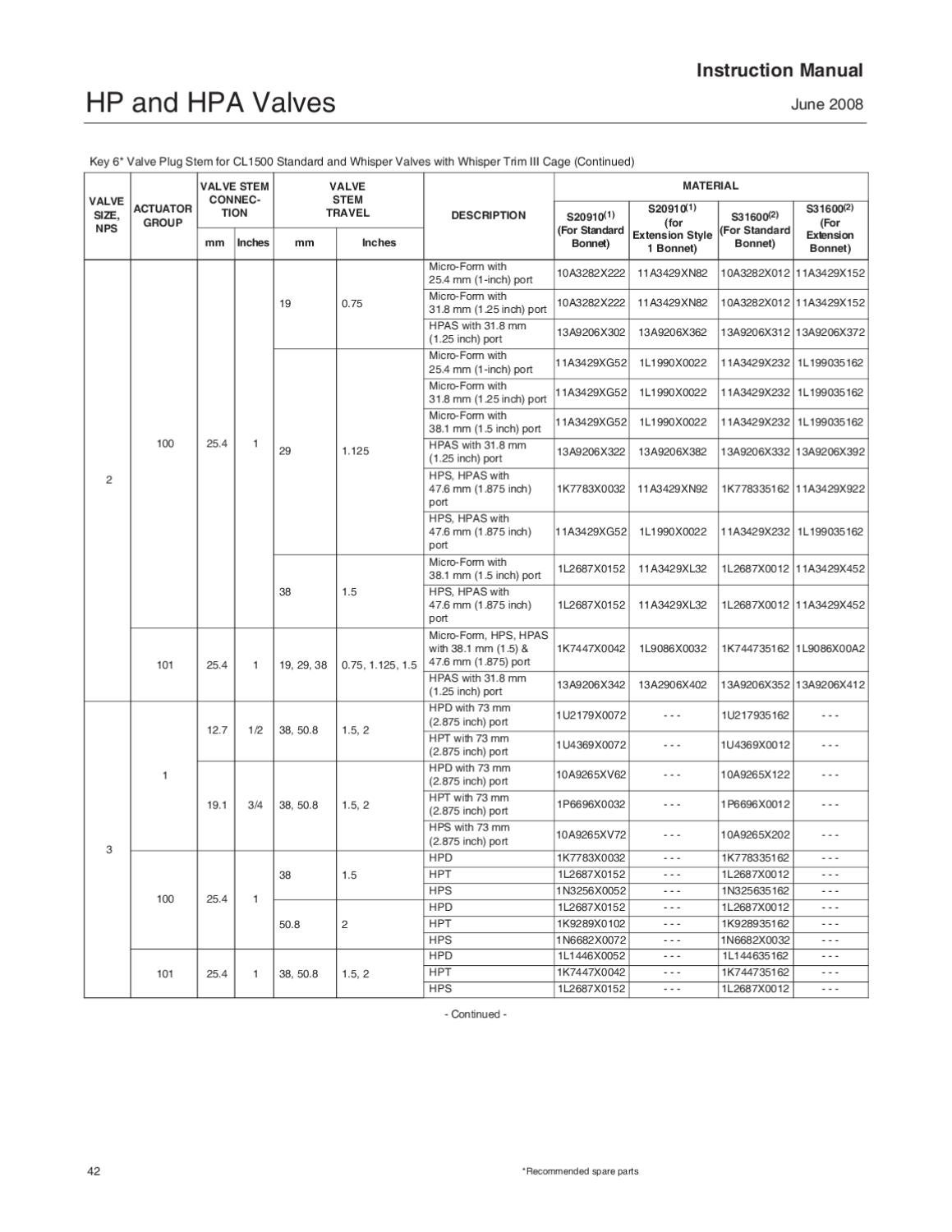 HP~HPA Instruction Manual June 2008 by RMC Process Controls ...