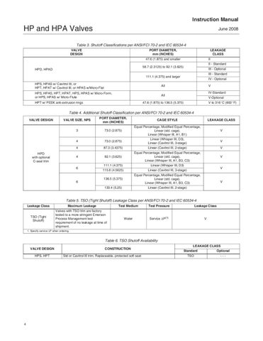 HP~HPA Instruction Manual June 2008 by RMC Process Controls ...
