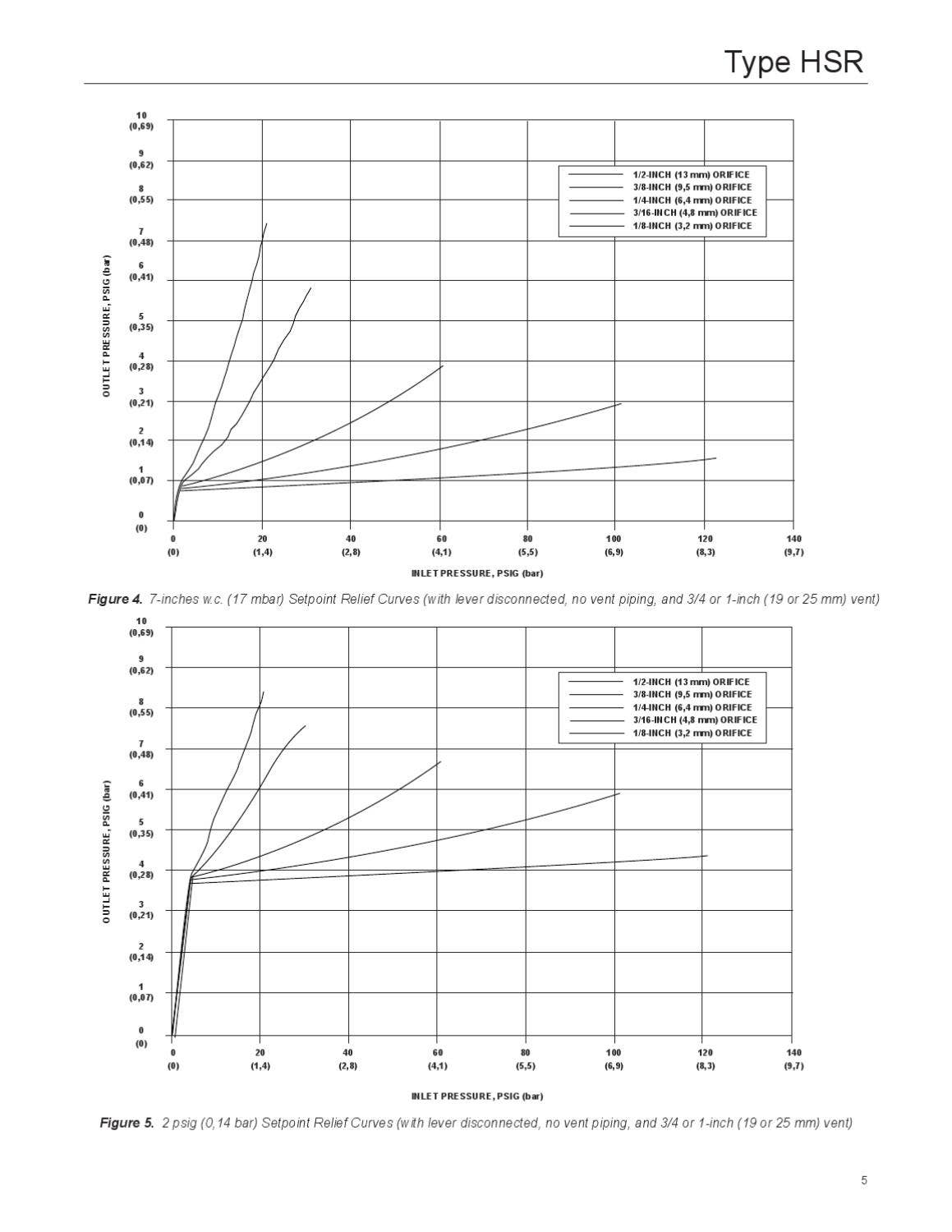 HSR Instruction Manual by RMC Process Controls & Filtration, LLC. - Issuu