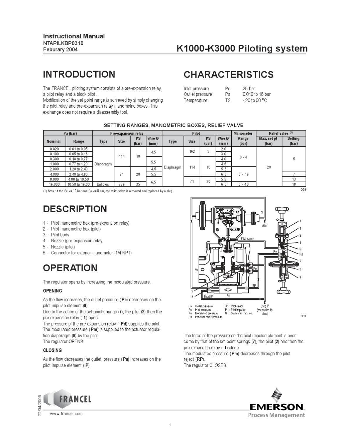 K1000~K3000 Instruction Manual Feb 2004 by RMC Process Controls ...