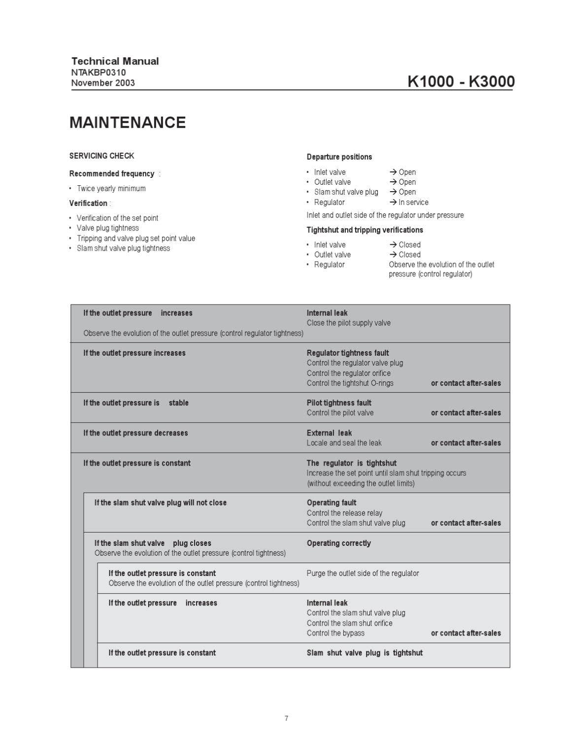K1000~K3000 Instruction Manual Nov 2003 by RMC Process Controls ...