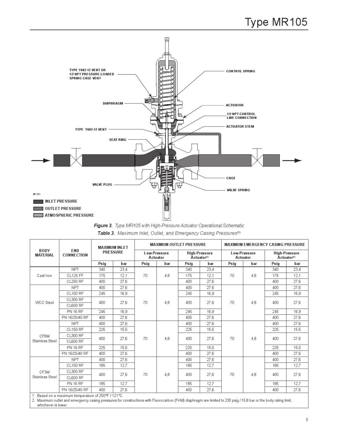 MR105 Regulator Instruction Manual by RMC Process Controls & Filtration ...