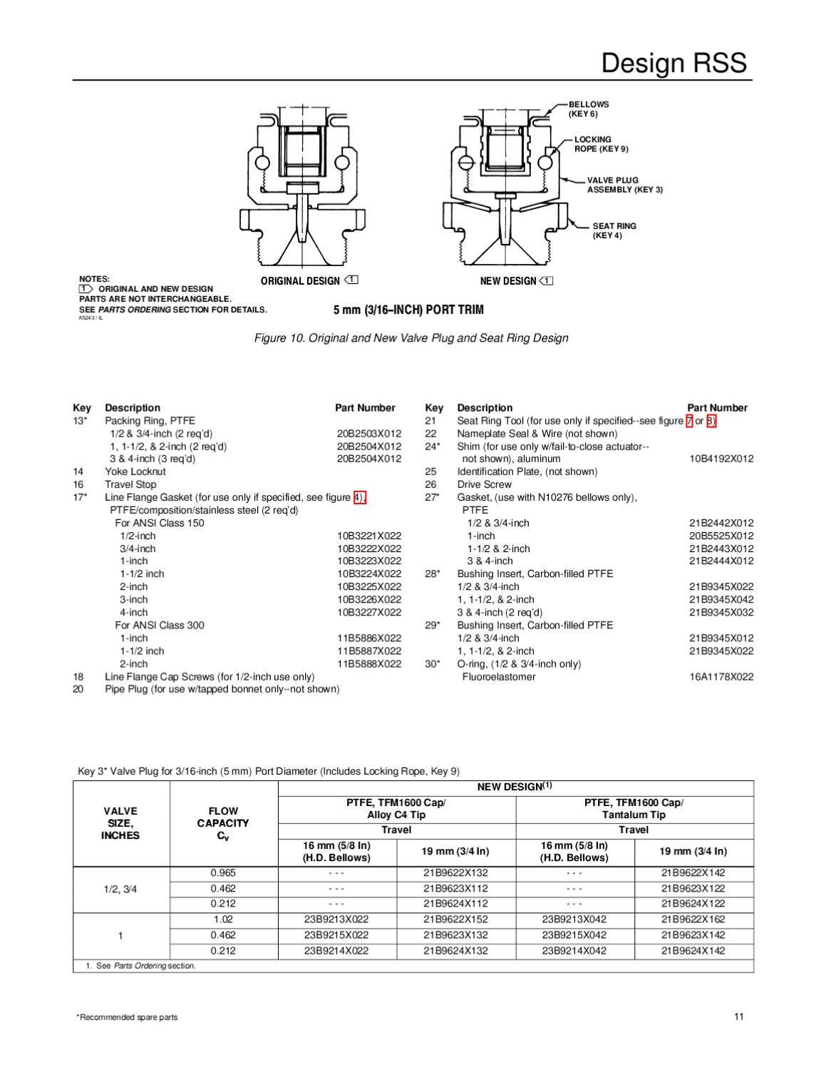 RSS Valve Instruction Manual by RMC Process Controls & Filtration, LLC ...