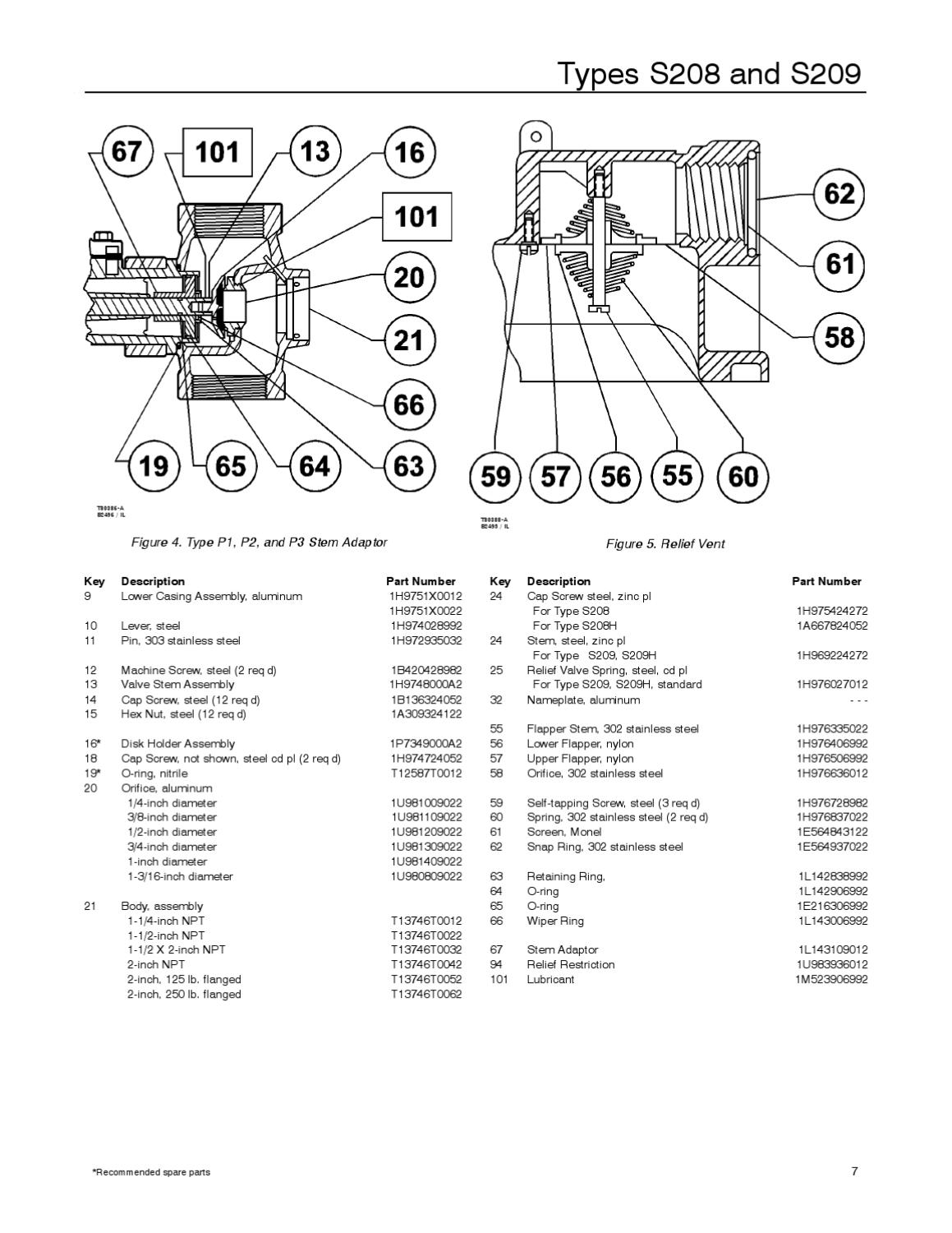 S208~S209 Instruction Manual by RMC Process Controls & Filtration, LLC ...