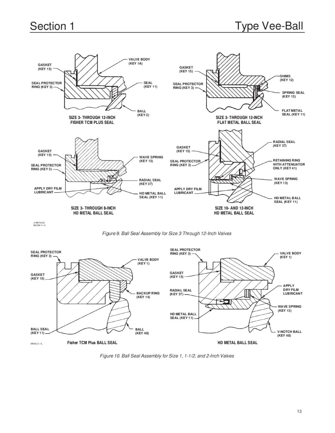V150~V200~V300 1-12 Inch Valve Instruction Manual by RMC Process ...