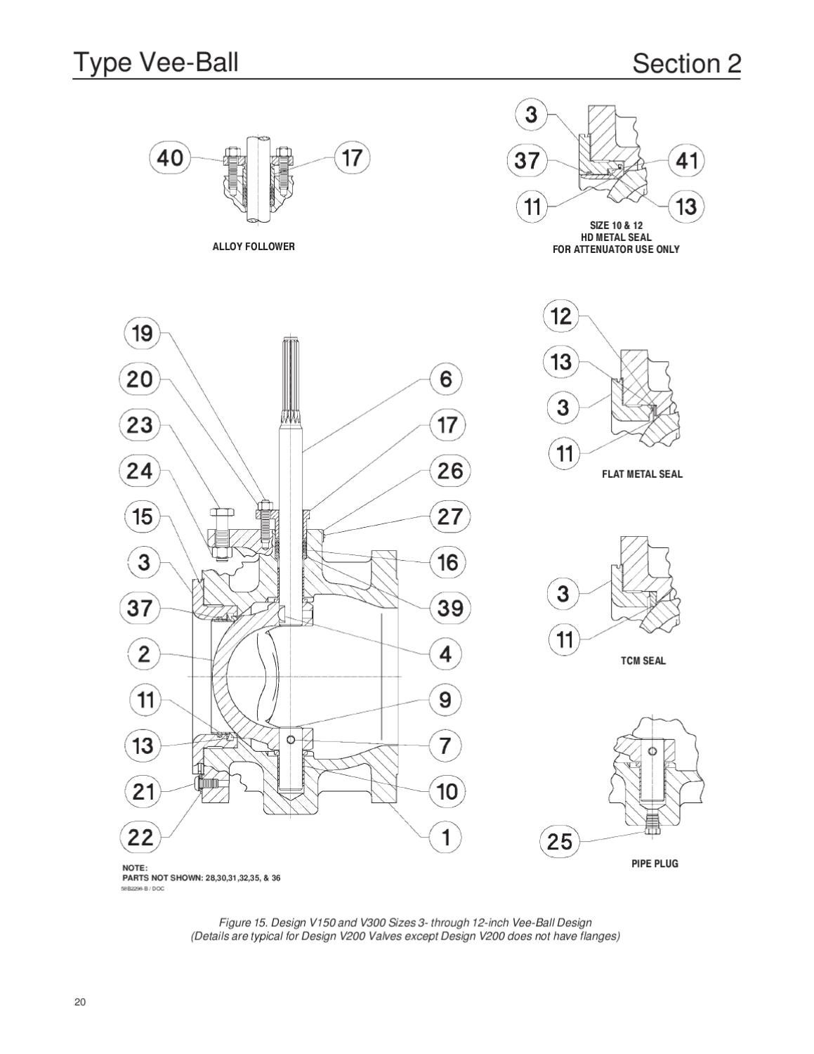 V150~V200~V300 1-12 Inch Valve Instruction Manual by RMC Process ...