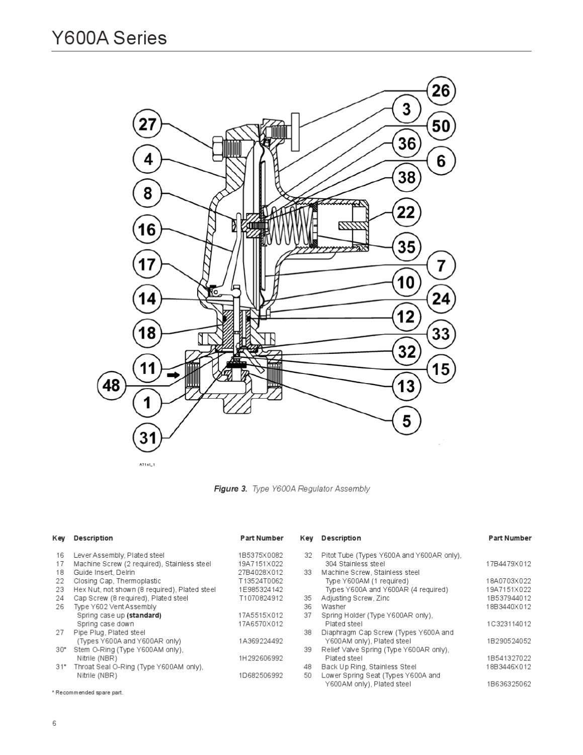 Y600A Instruction Manual by RMC Process Controls & Filtration, LLC. - Issuu